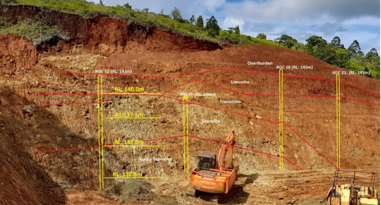 Kolosori Nickel Project • Pacific Nickel Mines Limited