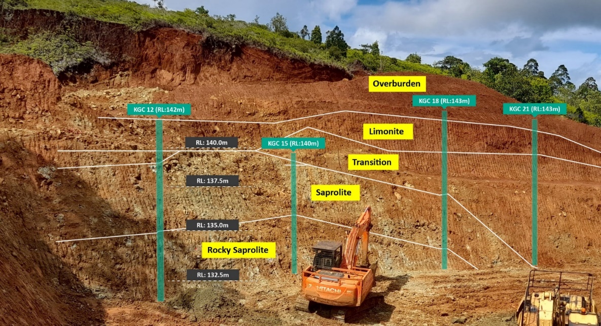 Kolosori Nickel Project • Pacific Nickel Mines Limited